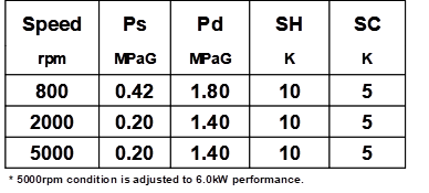 » Swash Plate Piston Type Compressor
